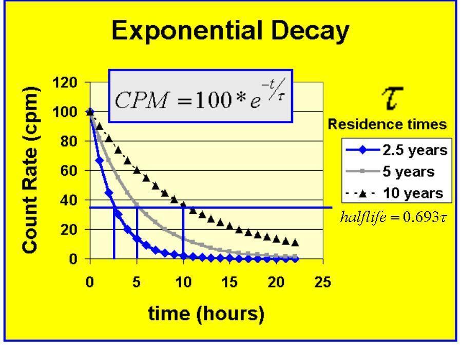 AI Memory with Biological Decay: 52% Recall - PromptZone
